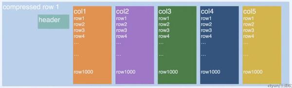时序数据库 TimescaleDB 基础概念 - 知乎