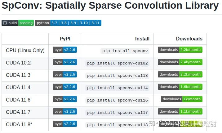 OpenPCDet安装与演示 - 以Pointpillars为例 - 知乎
