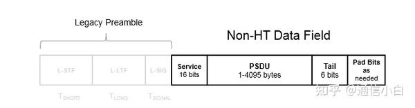 Matlab WLAN工具箱：WLAN PPDU 结构 - 知乎