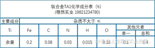 钛合金TA1材料、性能及工艺介绍 - 知乎
