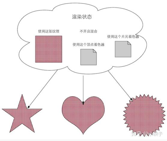 Unity Shader学习笔记：基础 知乎 5068