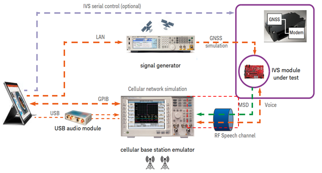 ecall的基本业务流程 - 知乎