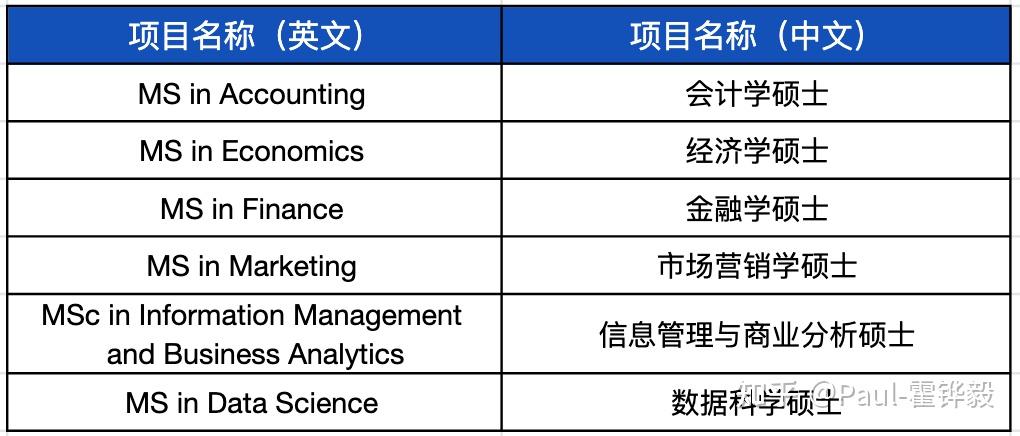 港中深Mini夏令营开申啦！25Fall申请同学们快冲，抢占名额啦！ - 知乎
