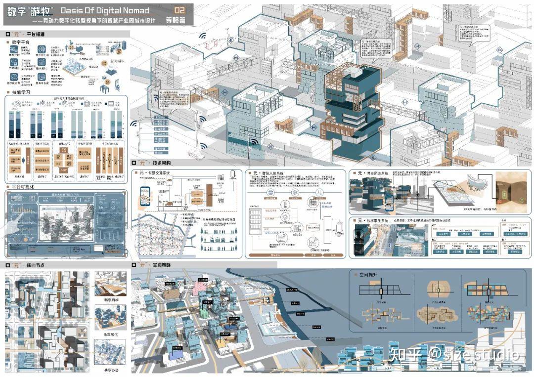 城市设计这样做！WUPENiCity2022城市设计竞赛一等奖一览！ - 知乎