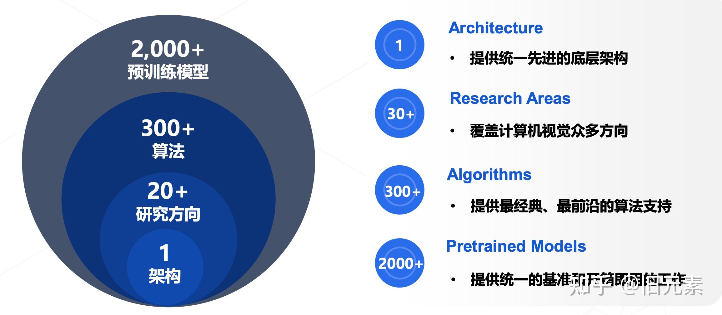 Openmmlab 1 Introduction 知乎