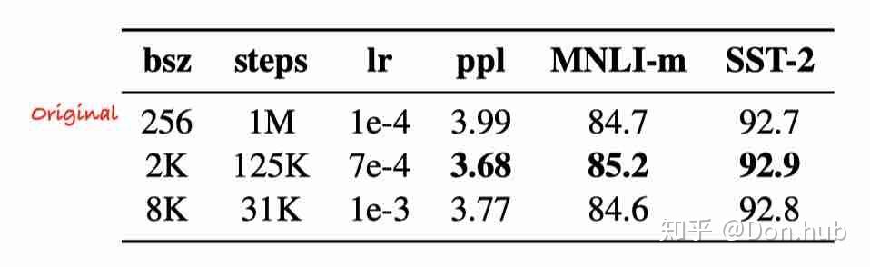 RoBERTa 详解 - 知乎