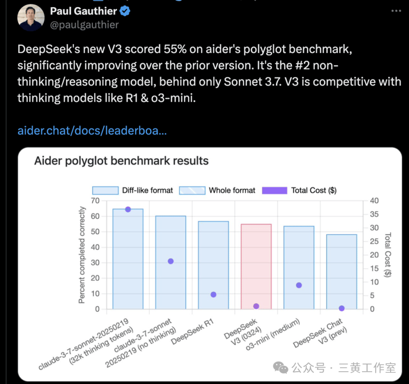 DeepSeek-v3-0324：超越Claude 3.7 Sonnet的高性价比模型 - 知乎
