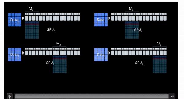 Optimizer state sharding (ZeRO) - 知乎