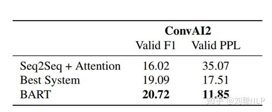 回顾BART模型 - 知乎