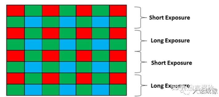 SONY HDR sensor 和 HDR 技术名词简介 - 知乎