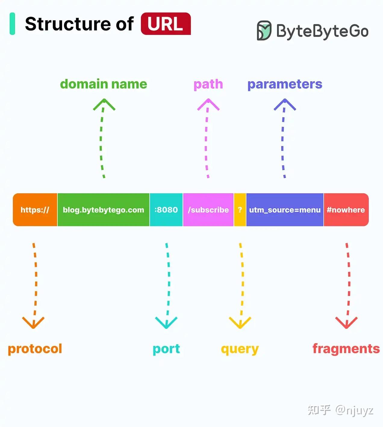 EP152：开发人员用的30个免费API - 知乎