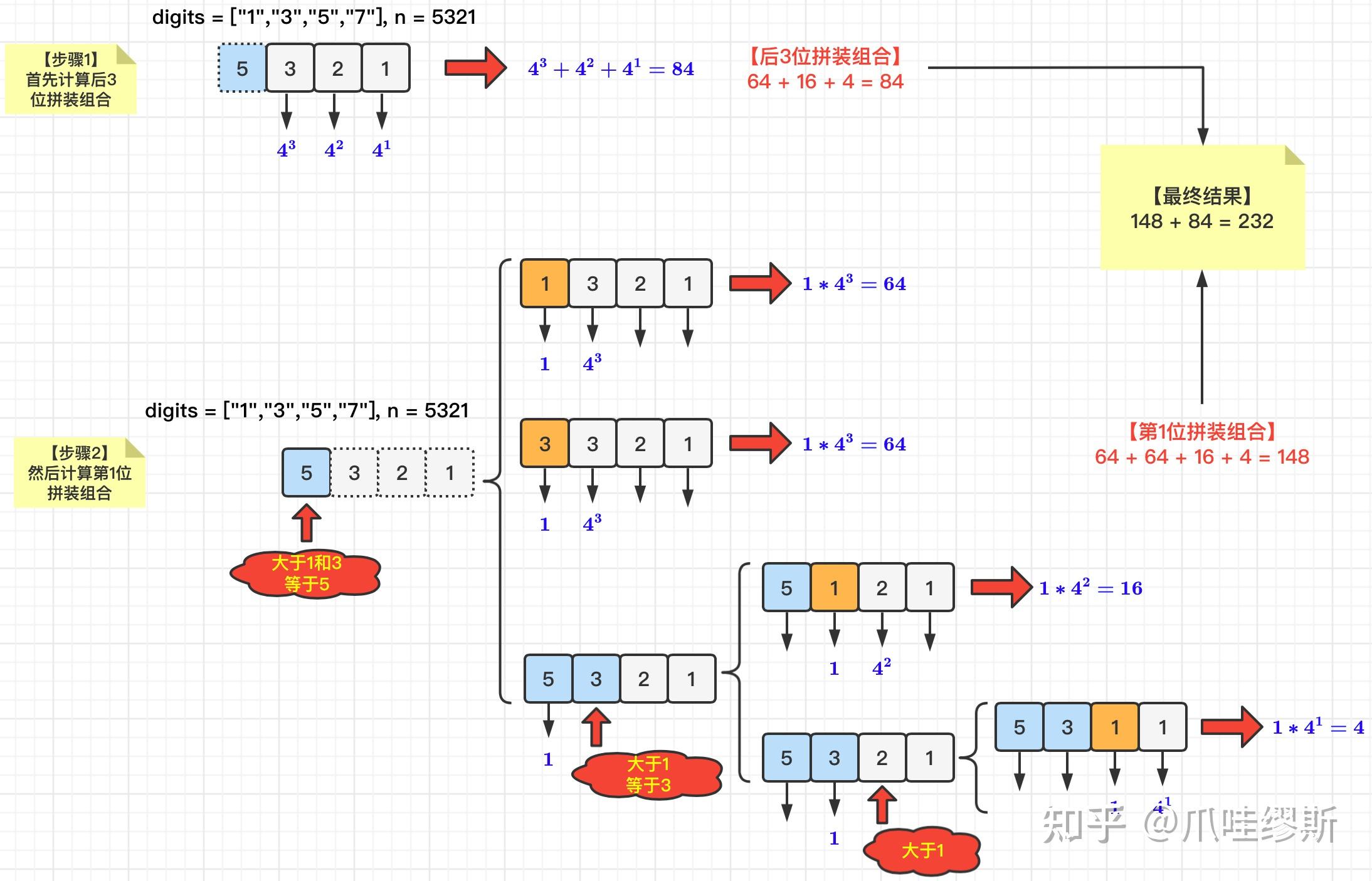 图解LeetCode——902. 最大为 N 的数字组合（难度：困难） - 知乎