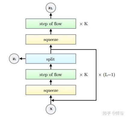 流模型之Glow - 知乎