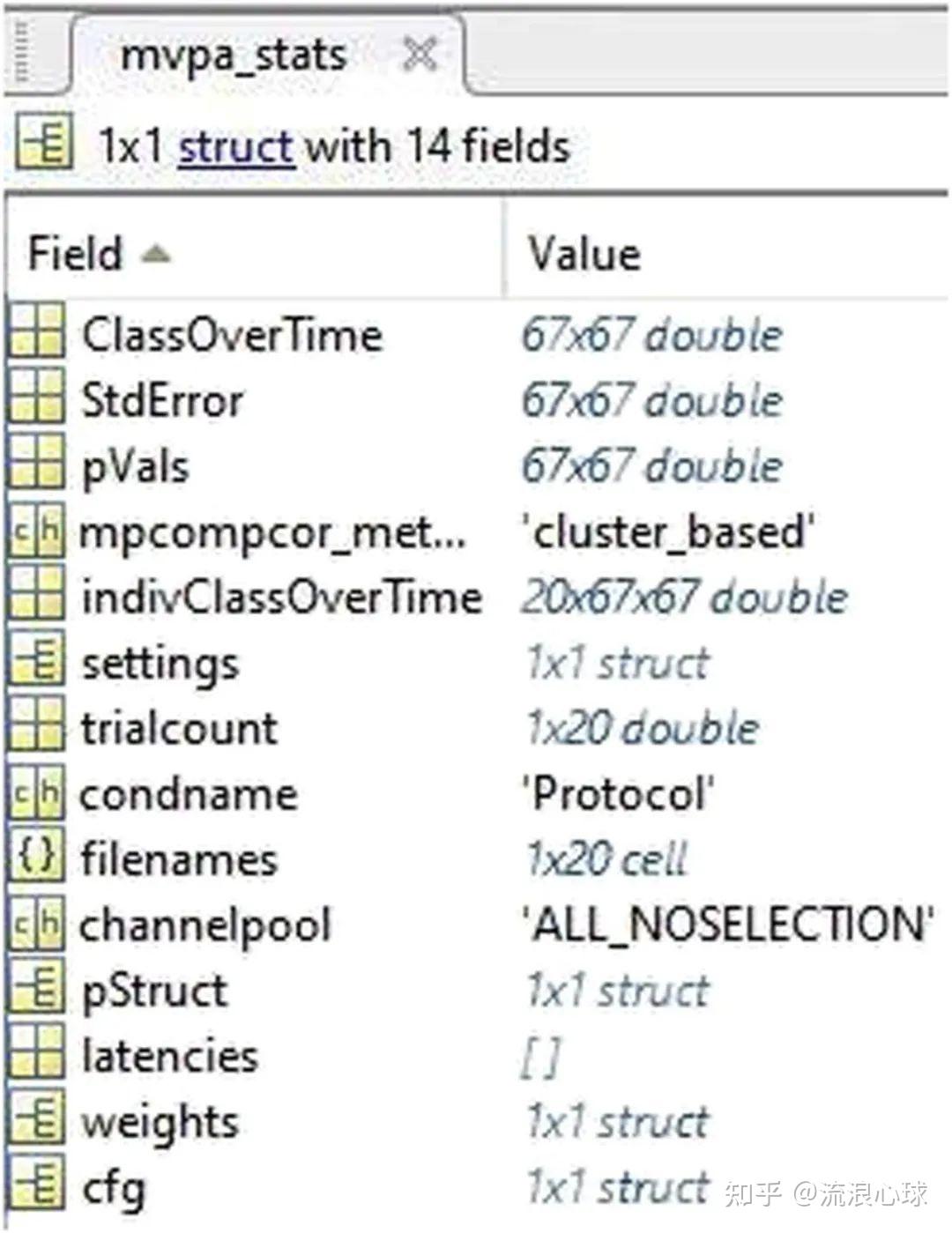 基于Matlab进行EEG-Decoding分析实用教程 - 知乎