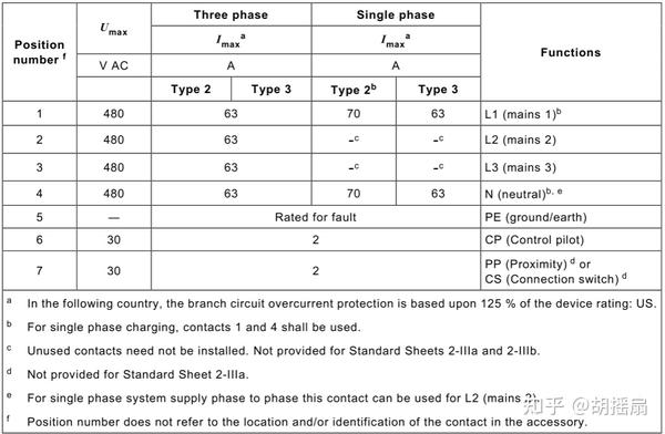 国外电动汽车充电标准学习与了解(二) - 知乎