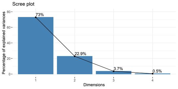 [R语言笔记] 005 PCA分析 - 知乎
