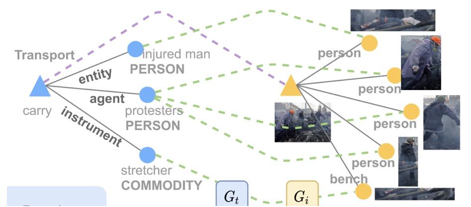 多模态事件结构理解的全新baseline CLIP-Event模型 - 知乎