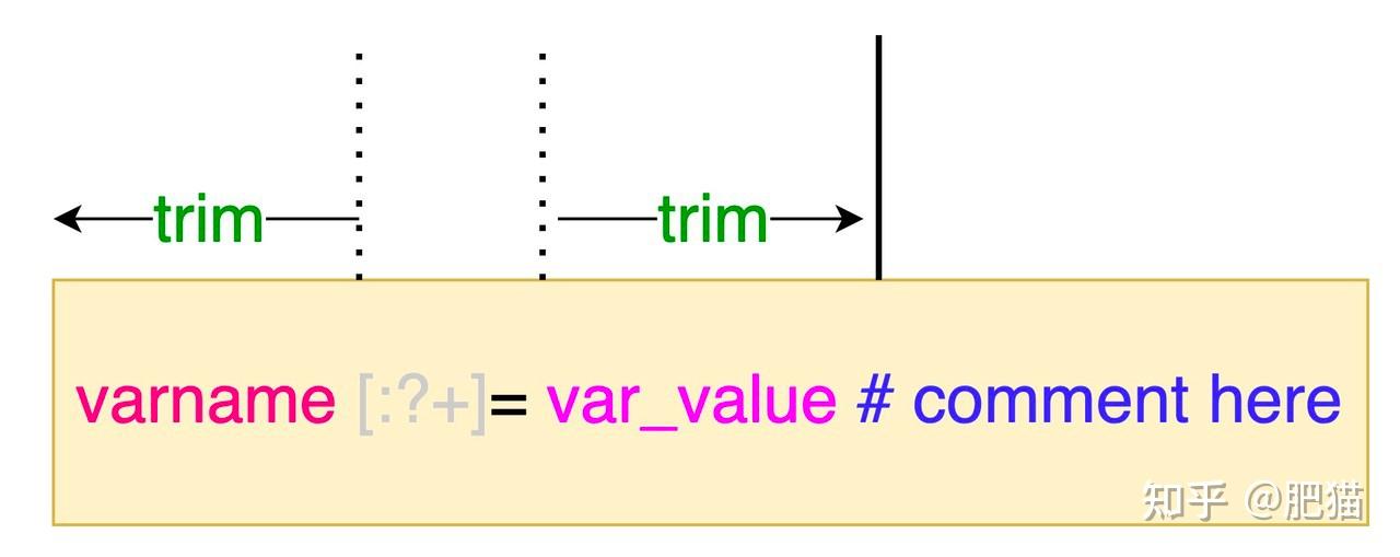 GNU Make 功能说明及语法拾遗 - ifeq 和 函数参数中空格杂谈 - 知乎