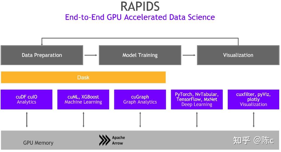 什么是 NETWORKX ？对数据科学家的重要意义 - 知乎