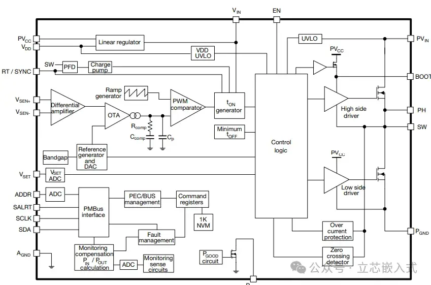 如何高效阅读芯片数据手册？（建议收藏） - 知乎