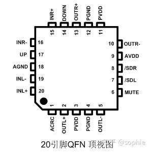 HT6809 3W带数字音量控制 立体声D类音频功率放大器 - 知乎