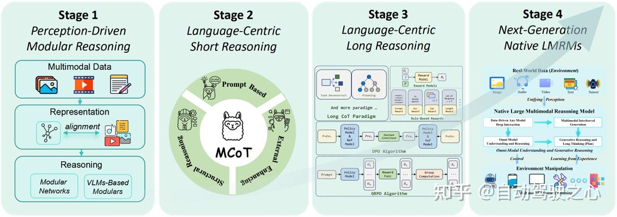 ICML'25 | Bring Reason to Vision：通过模型合并理解感知和推理~ - 知乎