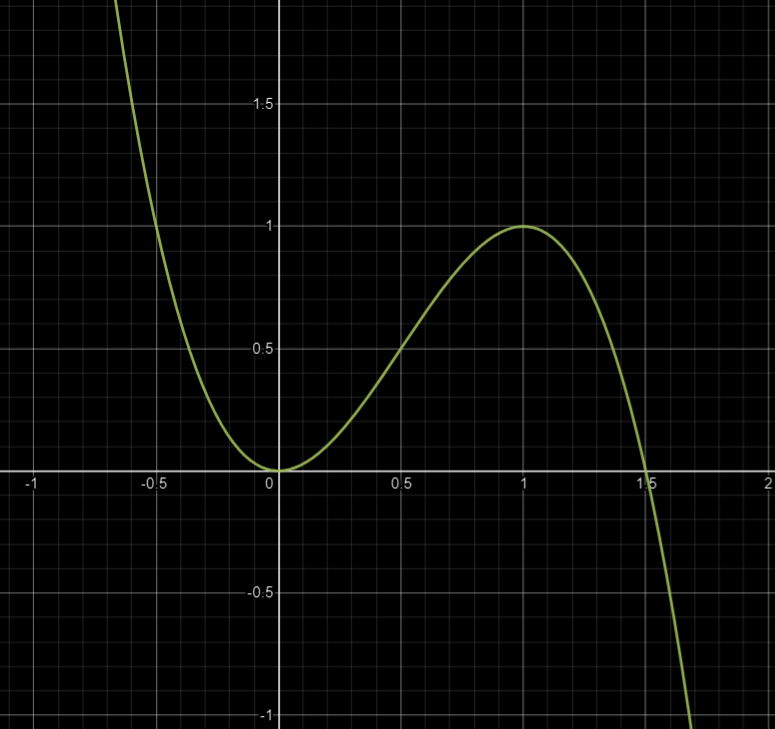 SmoothStep函数/节点到底做了什么？ - 知乎