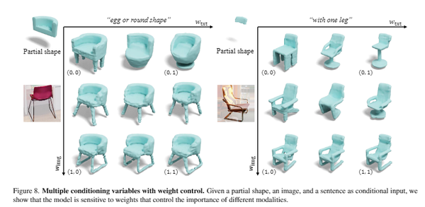 万物皆可3D生成！UIUC提出SDFusion，实现多模态3D形状完成、重建和生成！ - 知乎