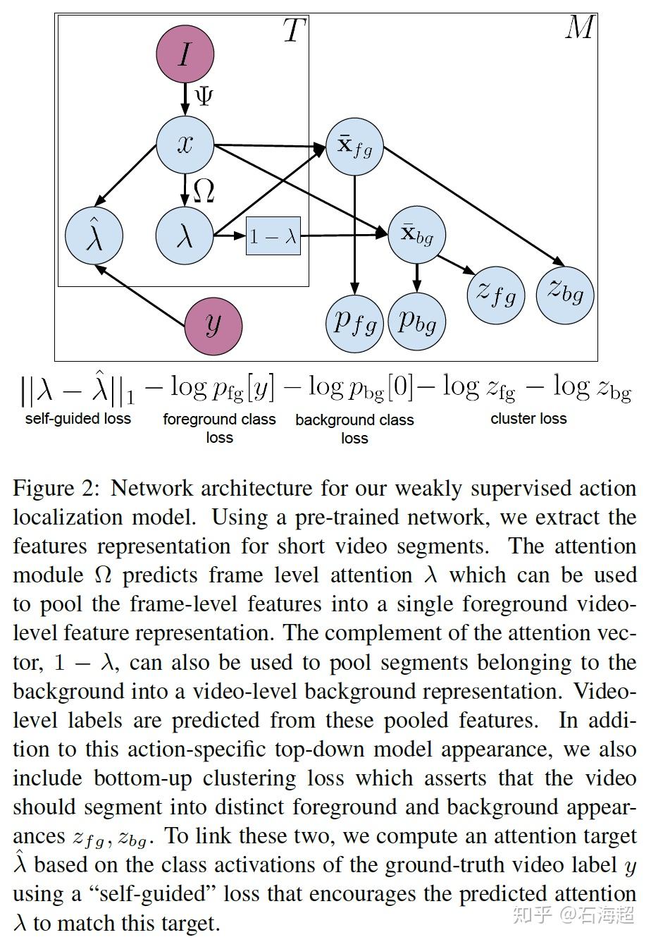 弱监督时序行为检测（二） - 知乎