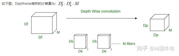 【时空序列预测第十七篇】时空序列预测模型之SmaAt-UNet - 知乎