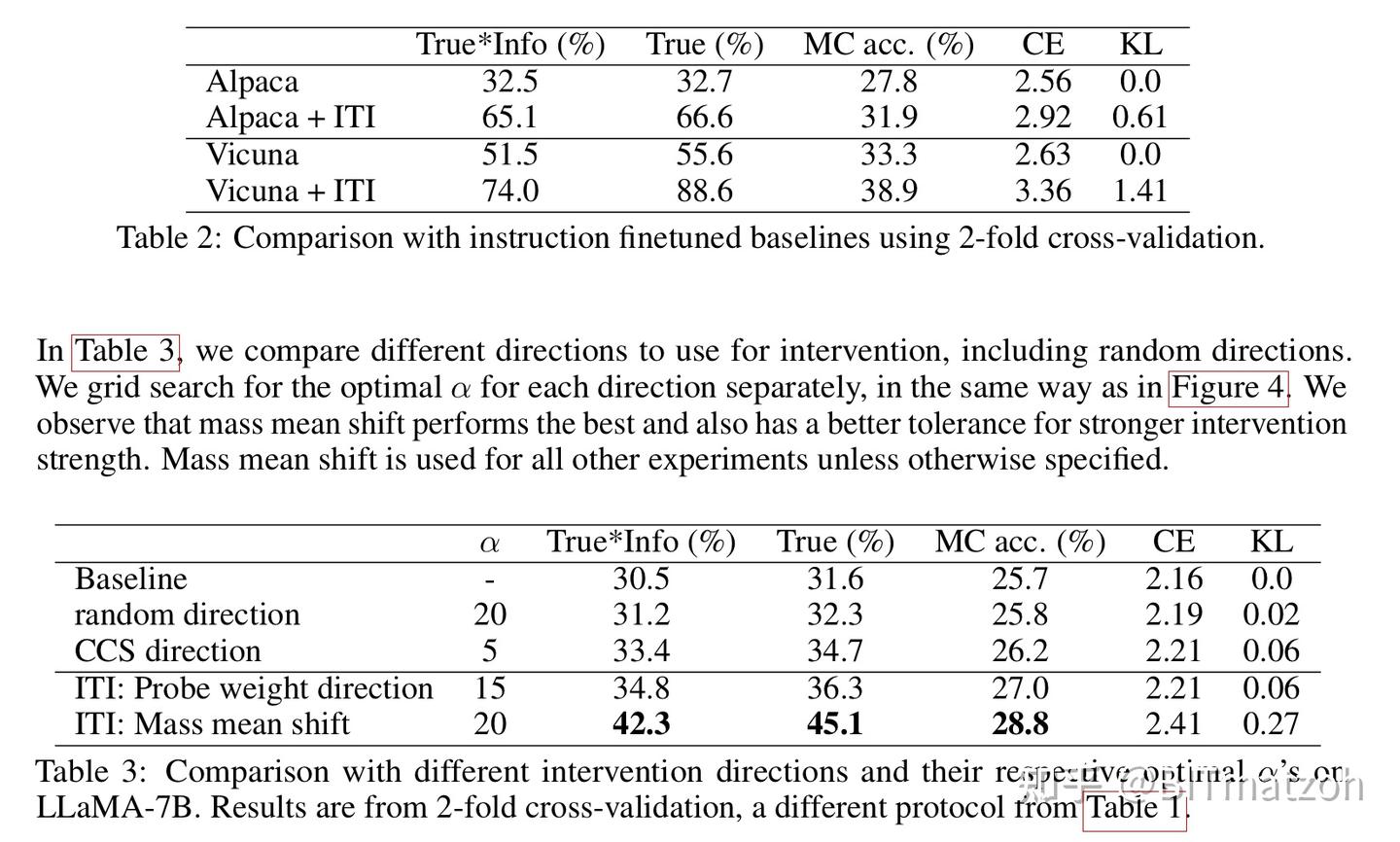 Inference-Time Intervention (ITI)论文研读 NeurIPS 2023 - 知乎