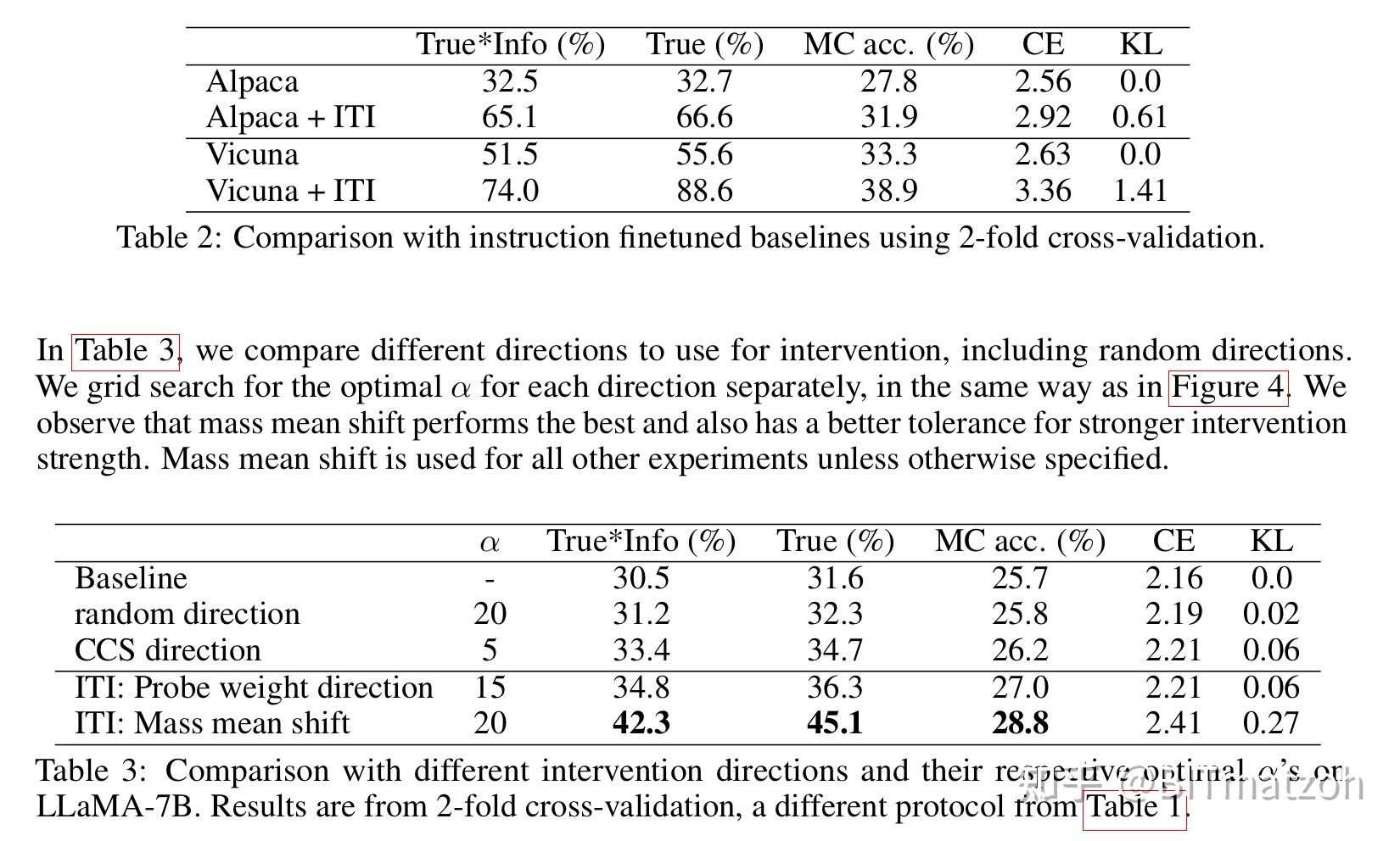 Inference-Time Intervention (ITI)论文研读 NeurIPS 2023 - 知乎