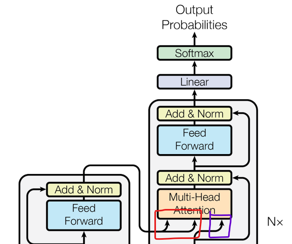 Transformer 与自注意力机制 - 知乎