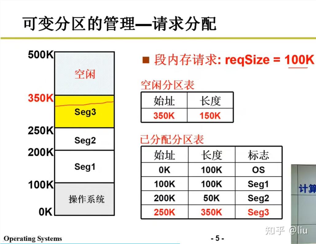 哈工大操作系统笔记-CPU调度-内存管理篇 - 知乎