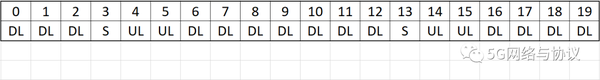 5G网络所采用的主流时隙及符号配比 - 知乎