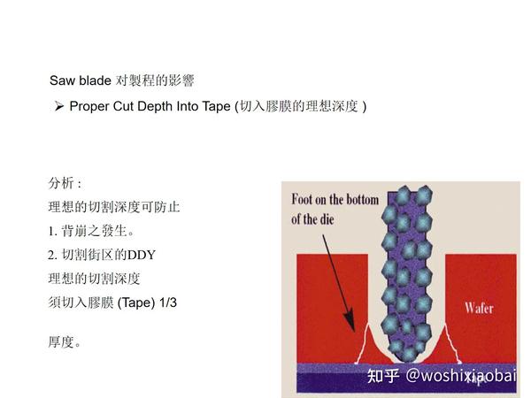 框架类产品封装工艺流程介绍Lead frame package process flow instruction - 知乎