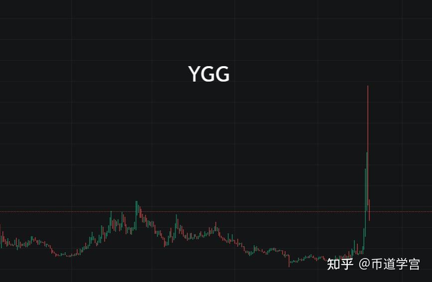 YGG闪崩，天堂转瞬即逝 - 知乎