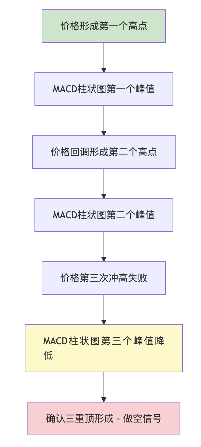 用Python识别MACD三重顶底：量化交易的隐藏金矿 - 知乎