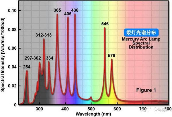 提升CY5/CY5.5荧光成像效果之光源篇 - 知乎