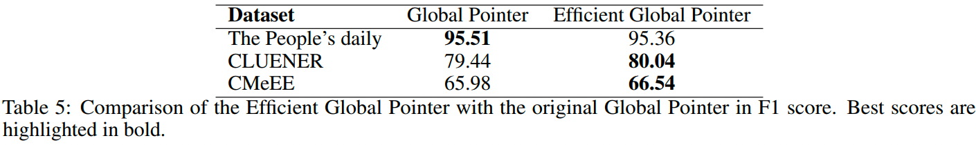 Global Pointer：全局考虑片段起止位置的NER方法 - 知乎