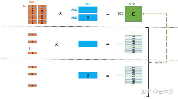 x64 CPU GEMM 优化 - 知乎