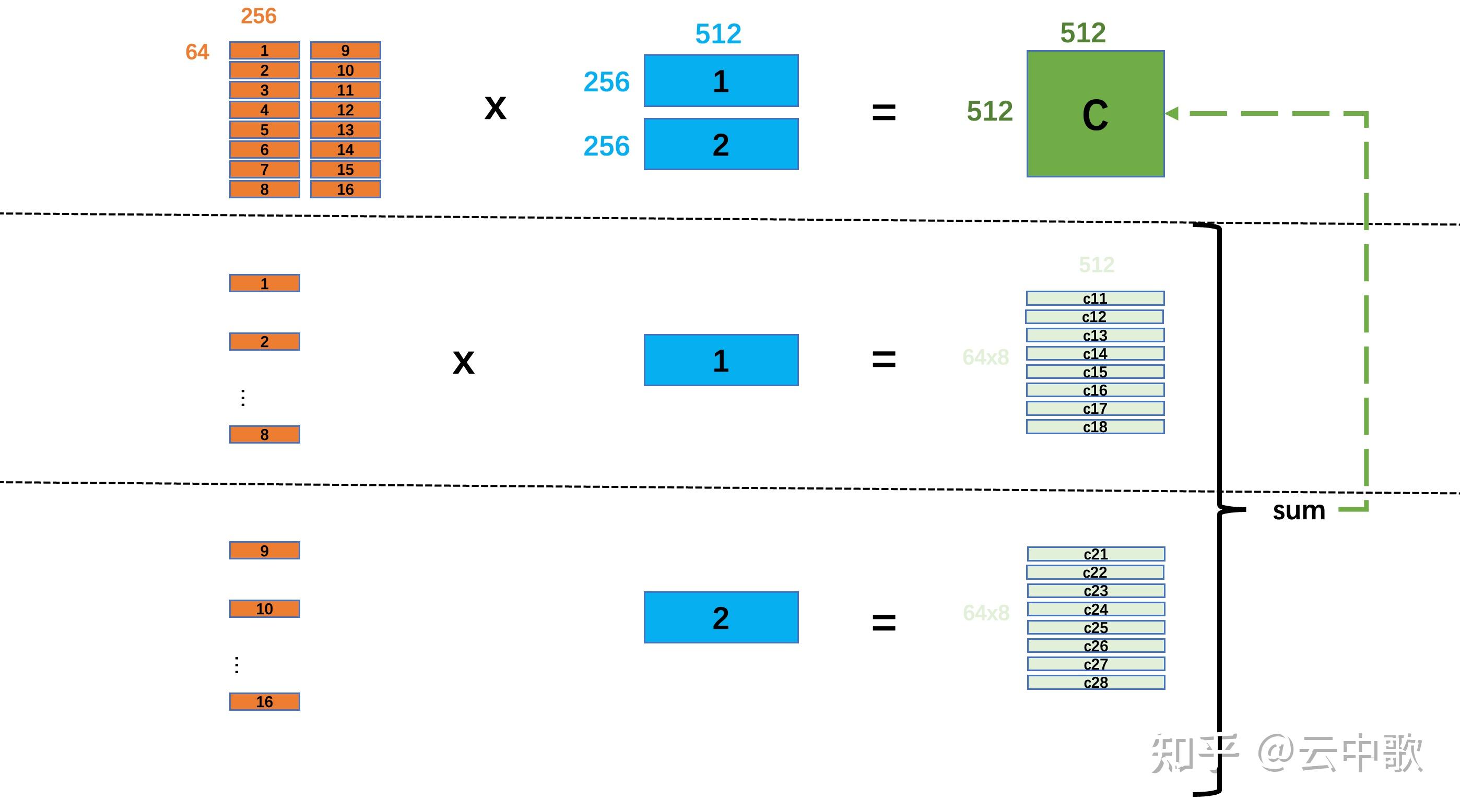 x64 CPU GEMM 优化 - 知乎