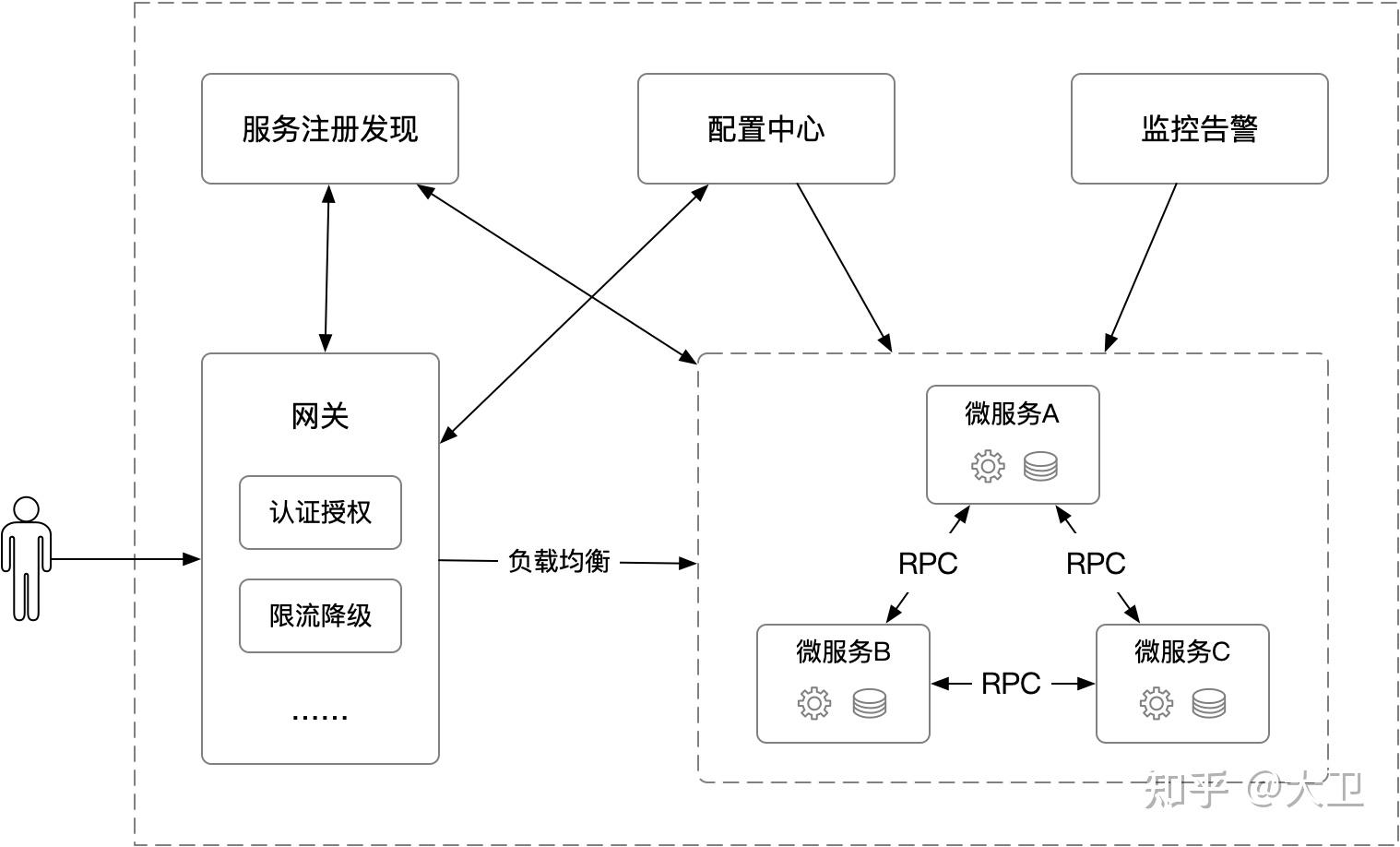 从单体架构到微服务架构的那些事 知乎
