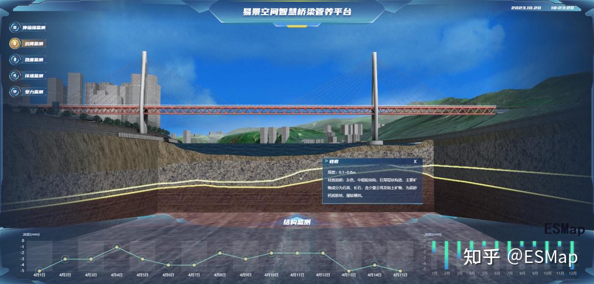 ESMapV结合BIM、GIS、三维建模、IOT实现数字孪生智慧桥梁、挠度监测、沉降监测、桥梁BIM三维可视化 - 知乎