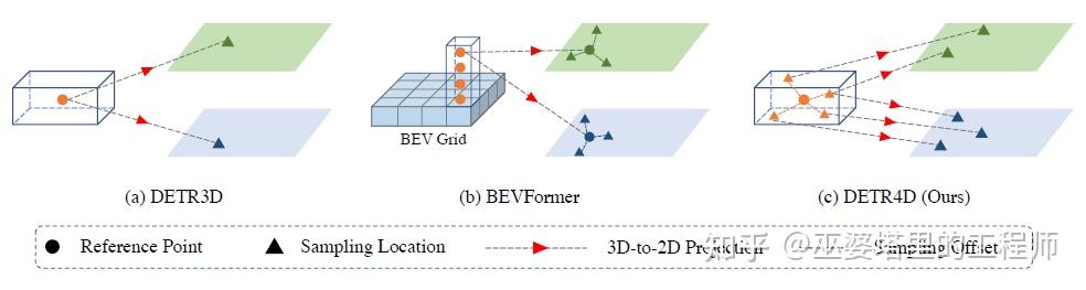 视觉传感器：BEV感知综述 - 知乎