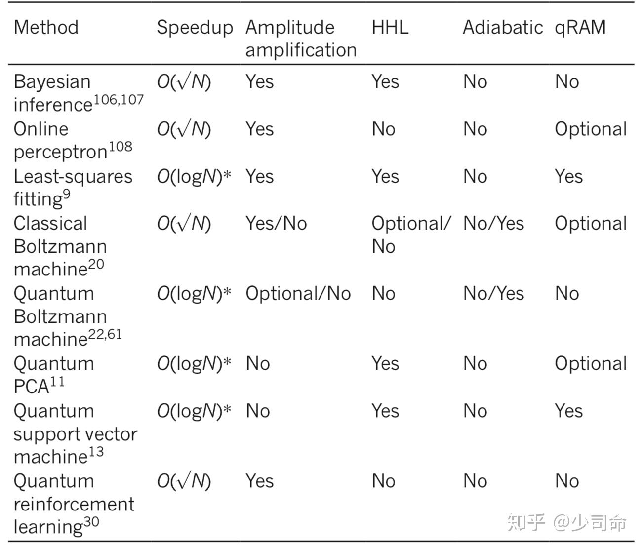 当量子物理遇上机器学习: Quantum Machine Learning - 知乎