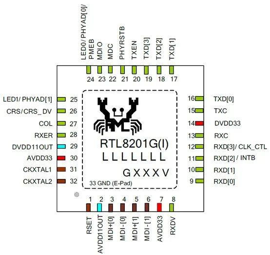 Realtek长距离2线Ethernet传输PHY - 知乎