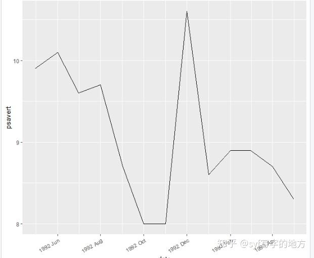 6.17 坐标轴：在坐标轴上使用日期格式的数据 - 知乎
