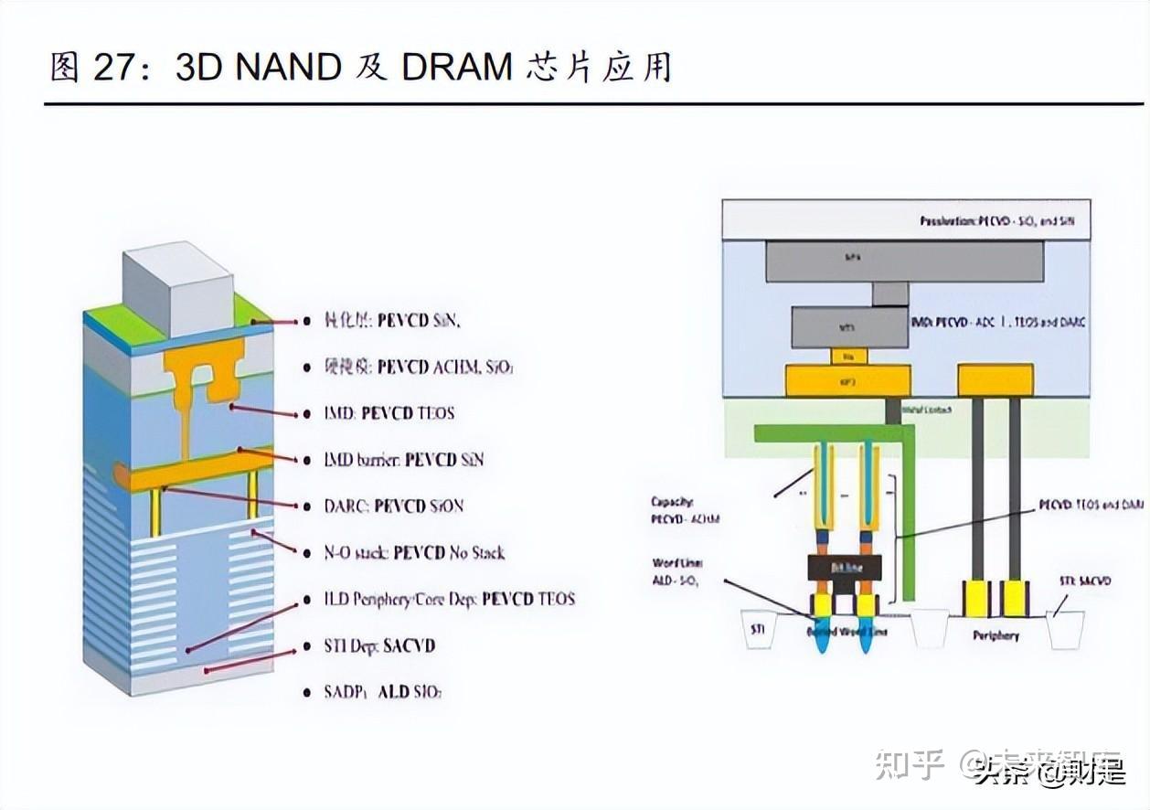 拓荆科技研究报告：国产薄膜沉积设备龙头，步入成长快车道 - 知乎