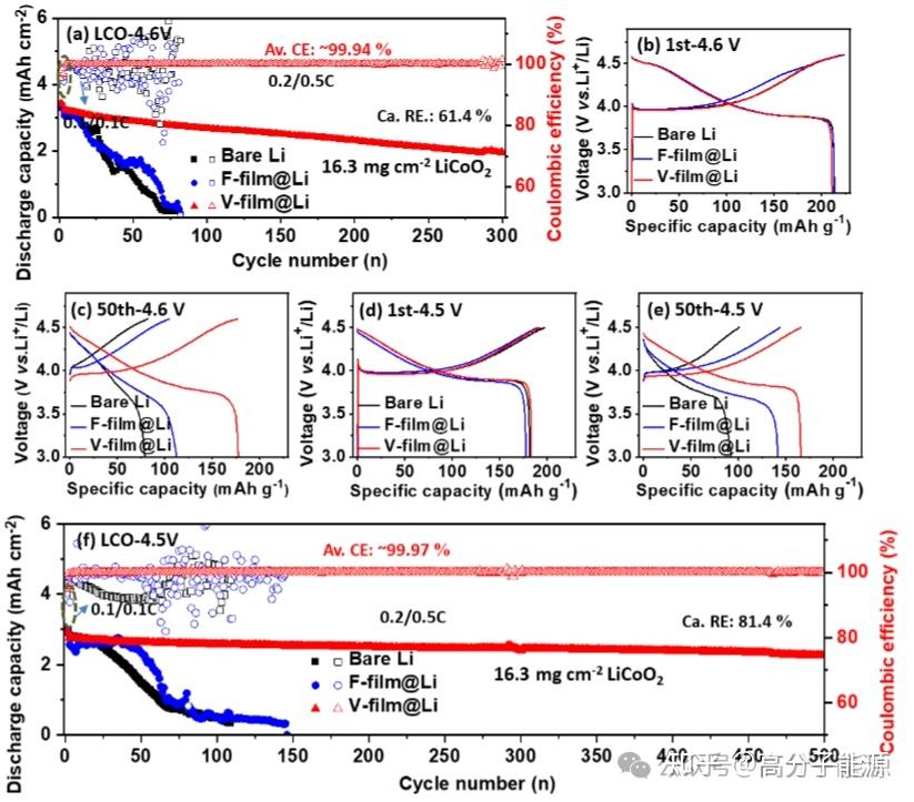 Angew： 通过原位交联乙烯基离子液体结合FSI-，构建用于锂电池的自愈合SEI薄膜 - 知乎